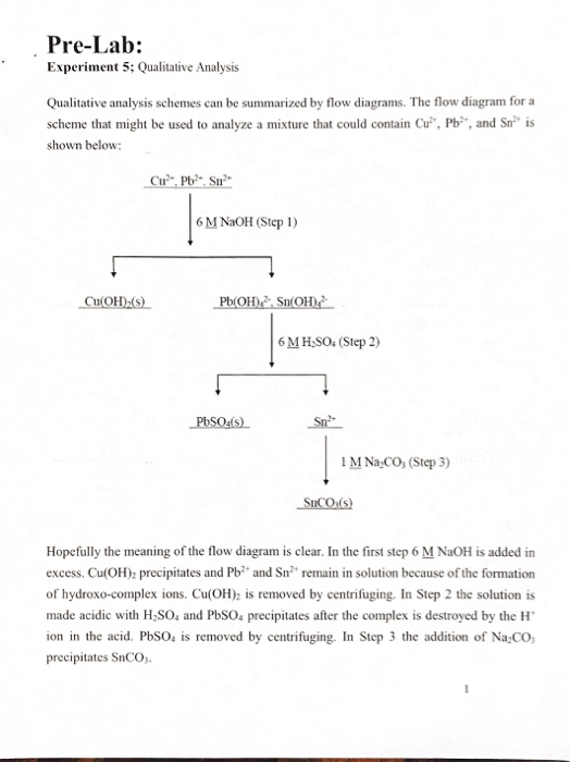 Solved Pre-Lab: Experiment 5; Qualitative Analysis | Chegg.com