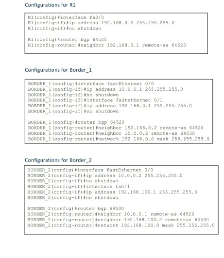 Solved Basic BGP configurations Introduction Each BGP router | Chegg.com