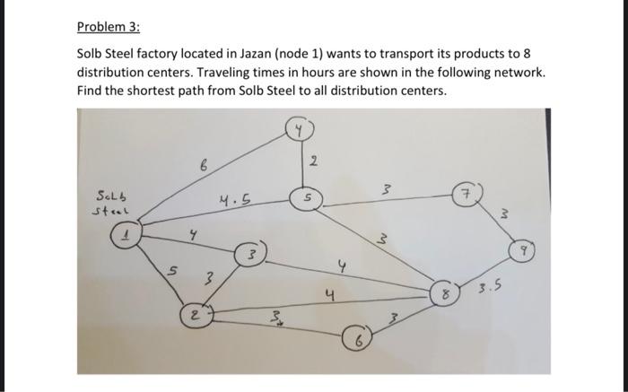 Solved Problem 3: Solb Steel factory located in Jazan (node | Chegg.com