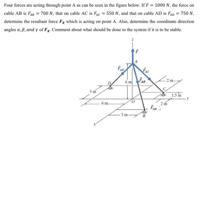 Solved Four forces are acting through point A as can be seen | Chegg.com
