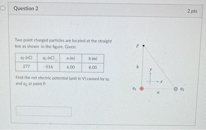 Solved Two point charged particles are located at the | Chegg.com