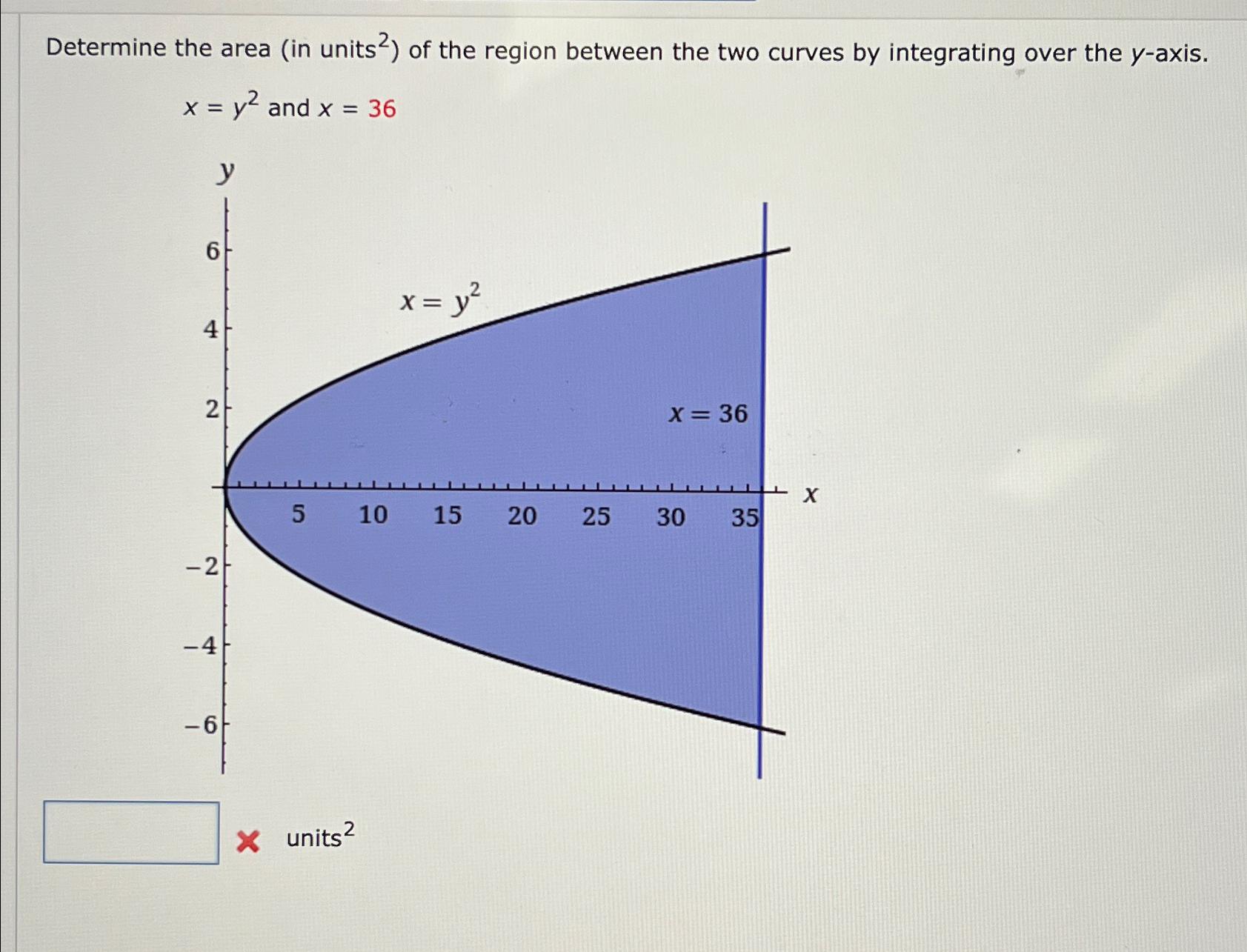 Solved Determine the area (in units ?2 ) ﻿of the region | Chegg.com