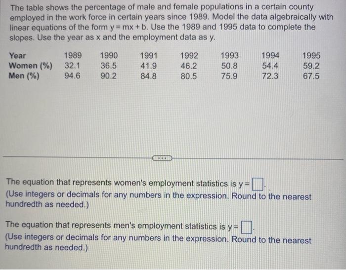 Solved The table shows the percentage of male and female | Chegg.com