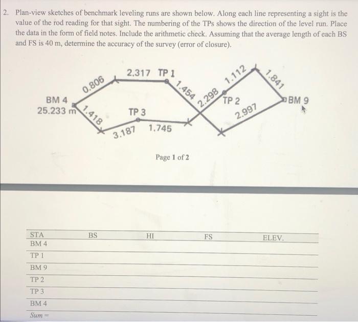 2. Plan-view sketches of benchmark leveling runs are | Chegg.com