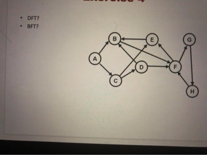 Solved DFT? BFT? B E G A F с H | Chegg.com