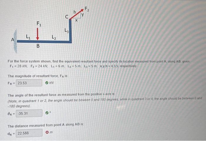 Solved For the force system shown, find the equivalent | Chegg.com