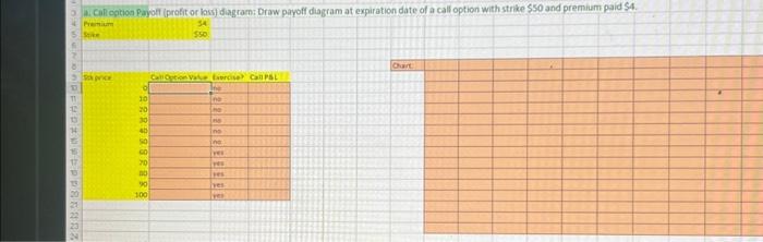 Solved 3 a. Call option Payoff (profit or loss) diagram: | Chegg.com