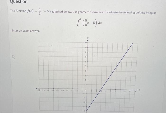 Solved The function f(x)=35x−5 is graphed below. Use | Chegg.com