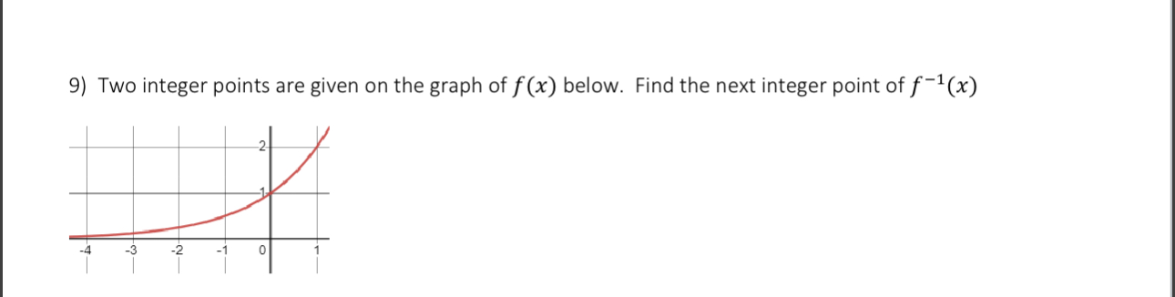 Solved Two integer points are given on the graph of f(x) | Chegg.com