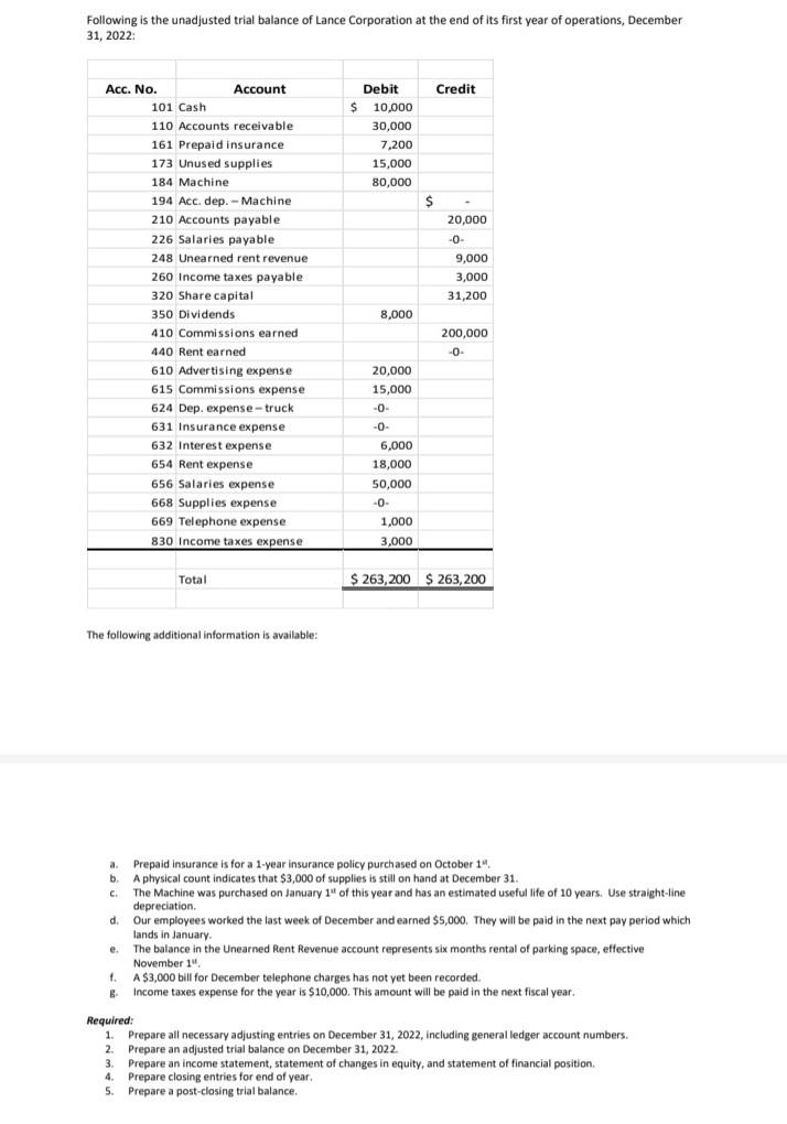 Solved Required adjusting enteries including general ledger | Chegg.com
