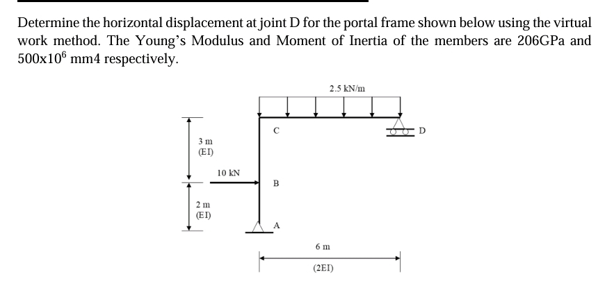 Determine the horizontal displacement at joint D for | Chegg.com