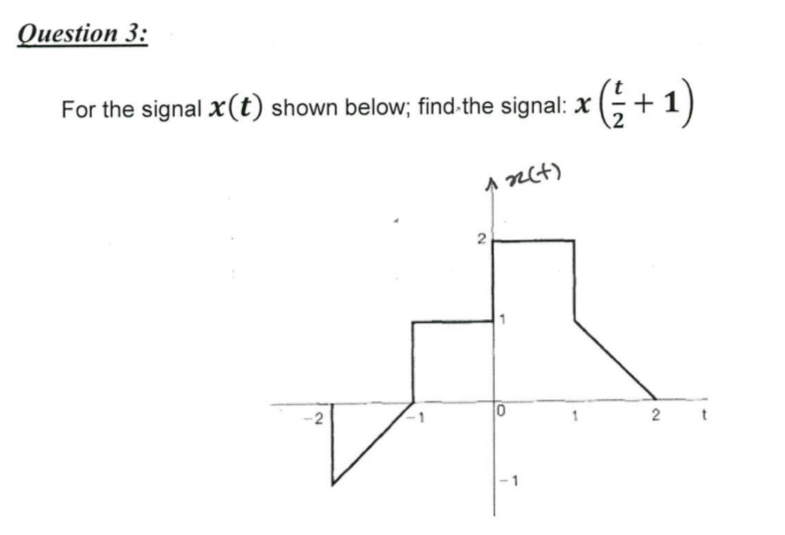 Solved Signals and Systems QuestionNote: Don't forget to | Chegg.com