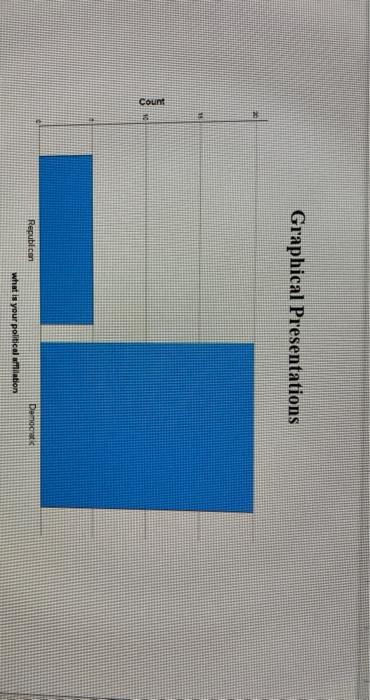 Solved Graphical | Chegg.com