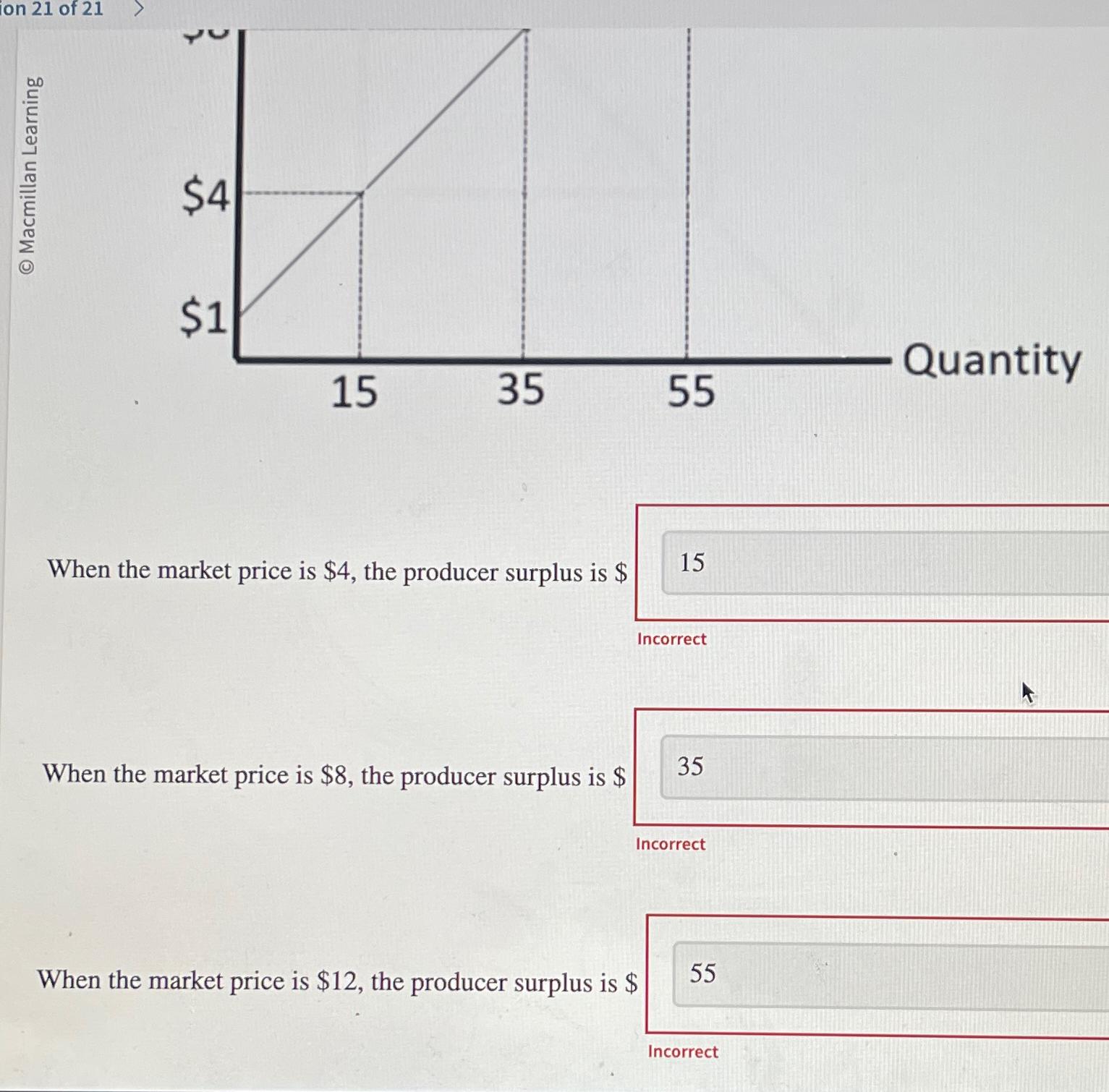 Solved When the market price is $4, ﻿the producer surplus is | Chegg.com