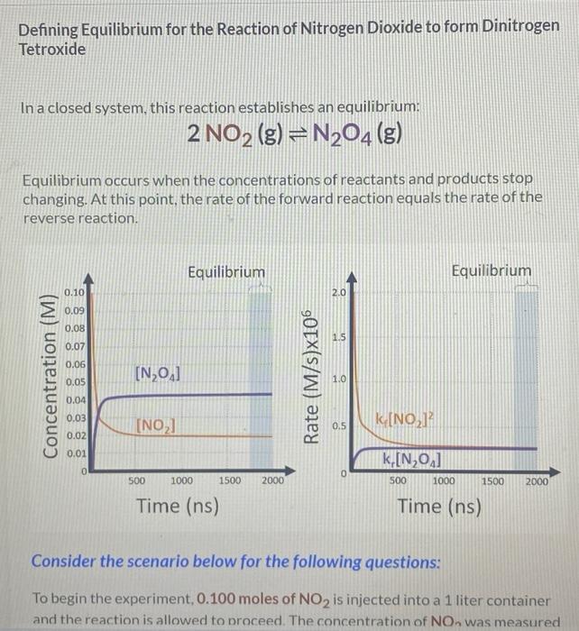 Solved Defining Equilibrium for the Reaction of Nitrogen | Chegg.com