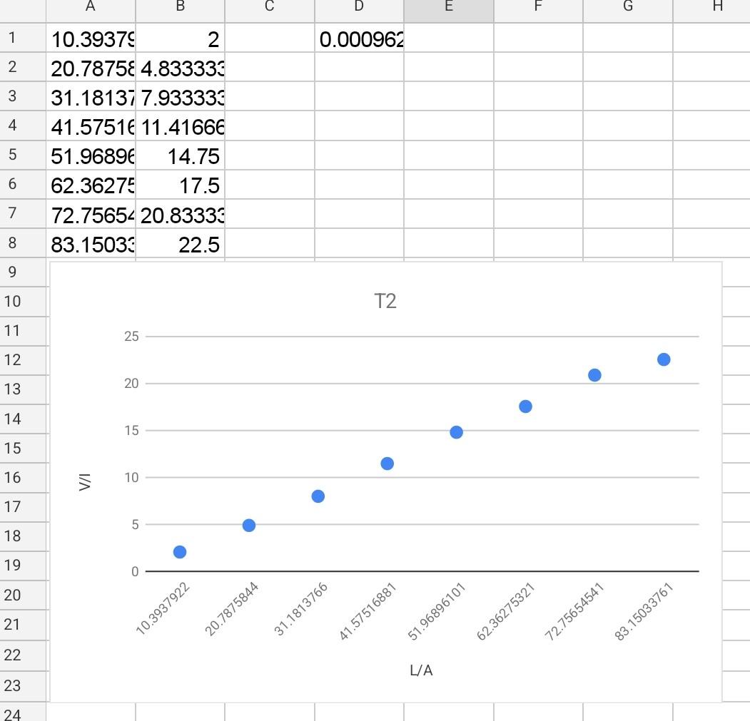 Solved Part 2 Resistance of a Playdoh Cylinder Again using | Chegg.com