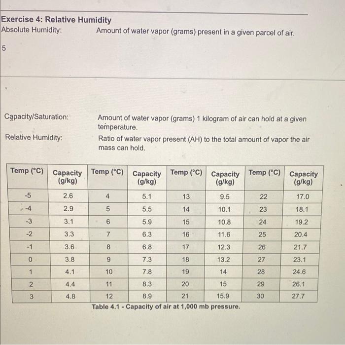 Solved Exercise 4: Relative Humidity Absolute Humidity: | Chegg.com