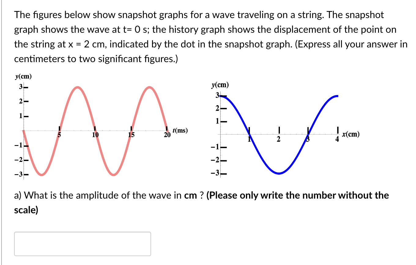 Solved The figures below show snapshot graphs for a wave | Chegg.com