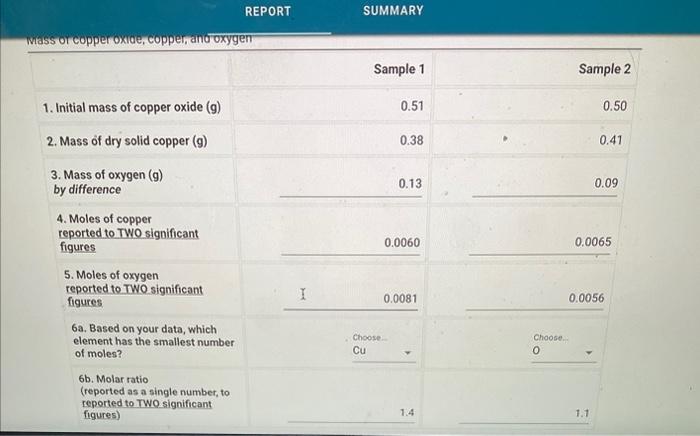 Solved how do i find the initial subscripts from molar | Chegg.com
