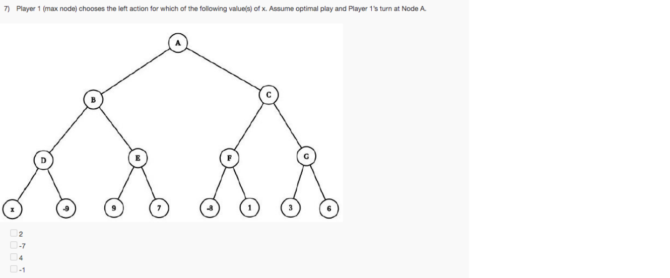 Solved Player 1 (max node) ﻿chooses the left action for | Chegg.com