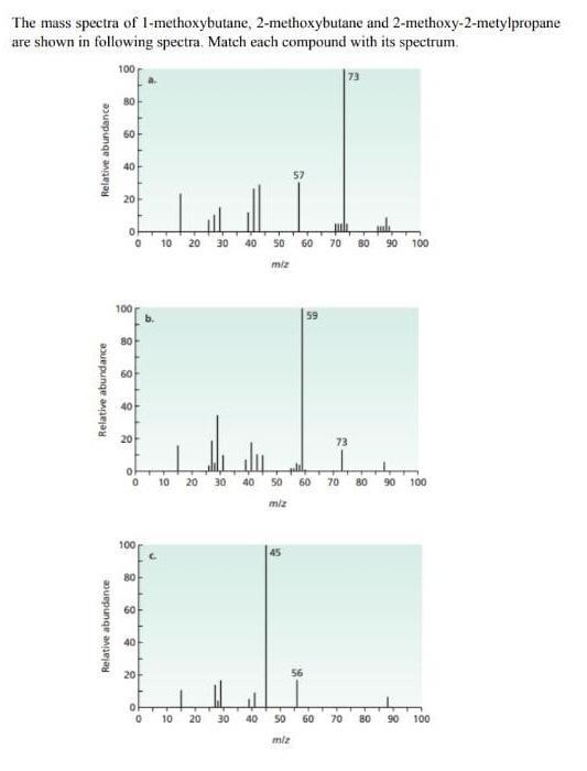 Solved The mass spectra of 1-methoxybutane, 2-methoxybutane | Chegg.com