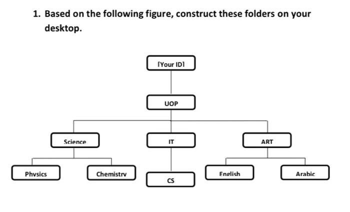 Solved use cmd | Chegg.com
