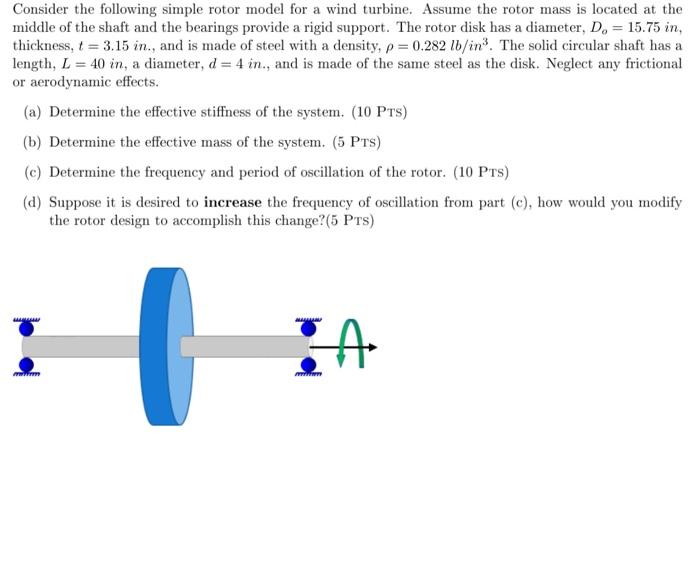 Solved Consider the following simple rotor model for a wind | Chegg.com