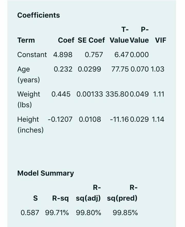 Solved Coefficients T- P- Term Coef SE Coef Value Value VIF | Chegg.com