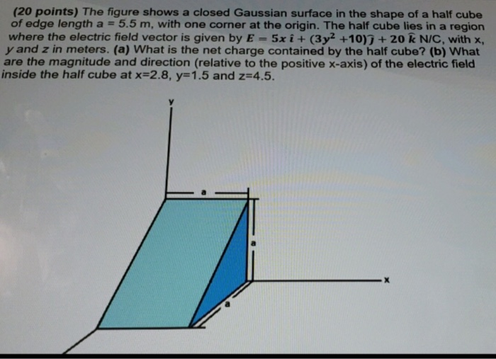 Solved (20 points) The figure shows a closed Gaussian | Chegg.com