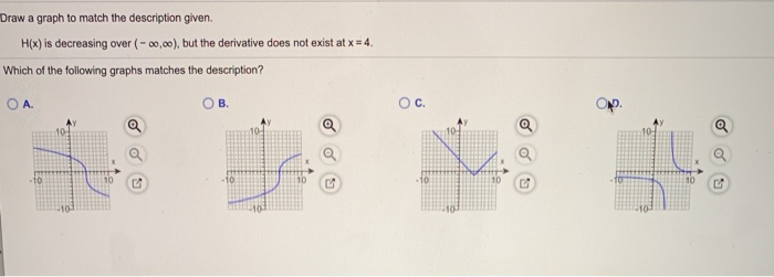 Solved Draw a graph to match the description given. H() is | Chegg.com