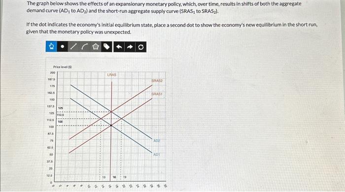 [Solved]: The graph below shows the effects of an expansion
