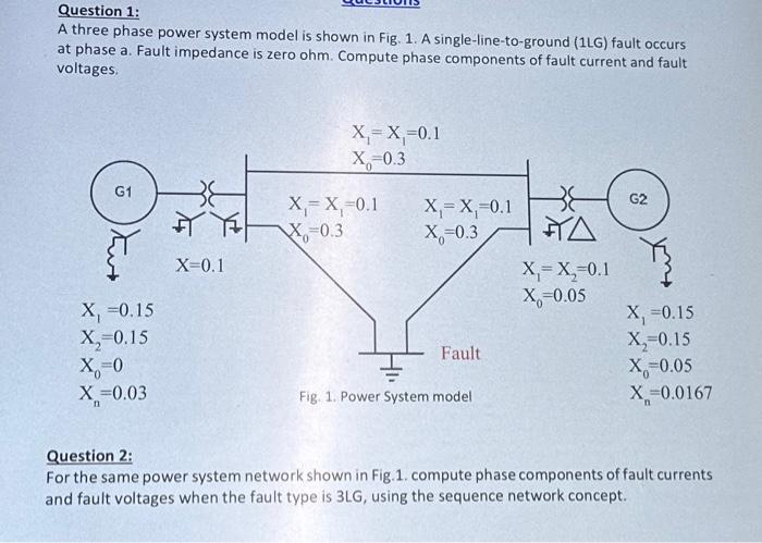 Question 1: A three phase power system model is shown | Chegg.com