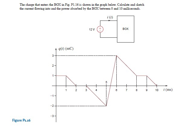 Solved Five coulombs of charge pass through the element in | Chegg.com