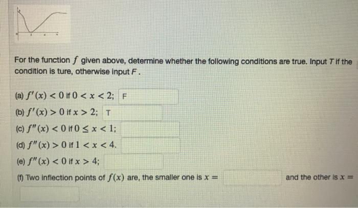 Solved X t 2 0 . For the function f given above, determine | Chegg.com