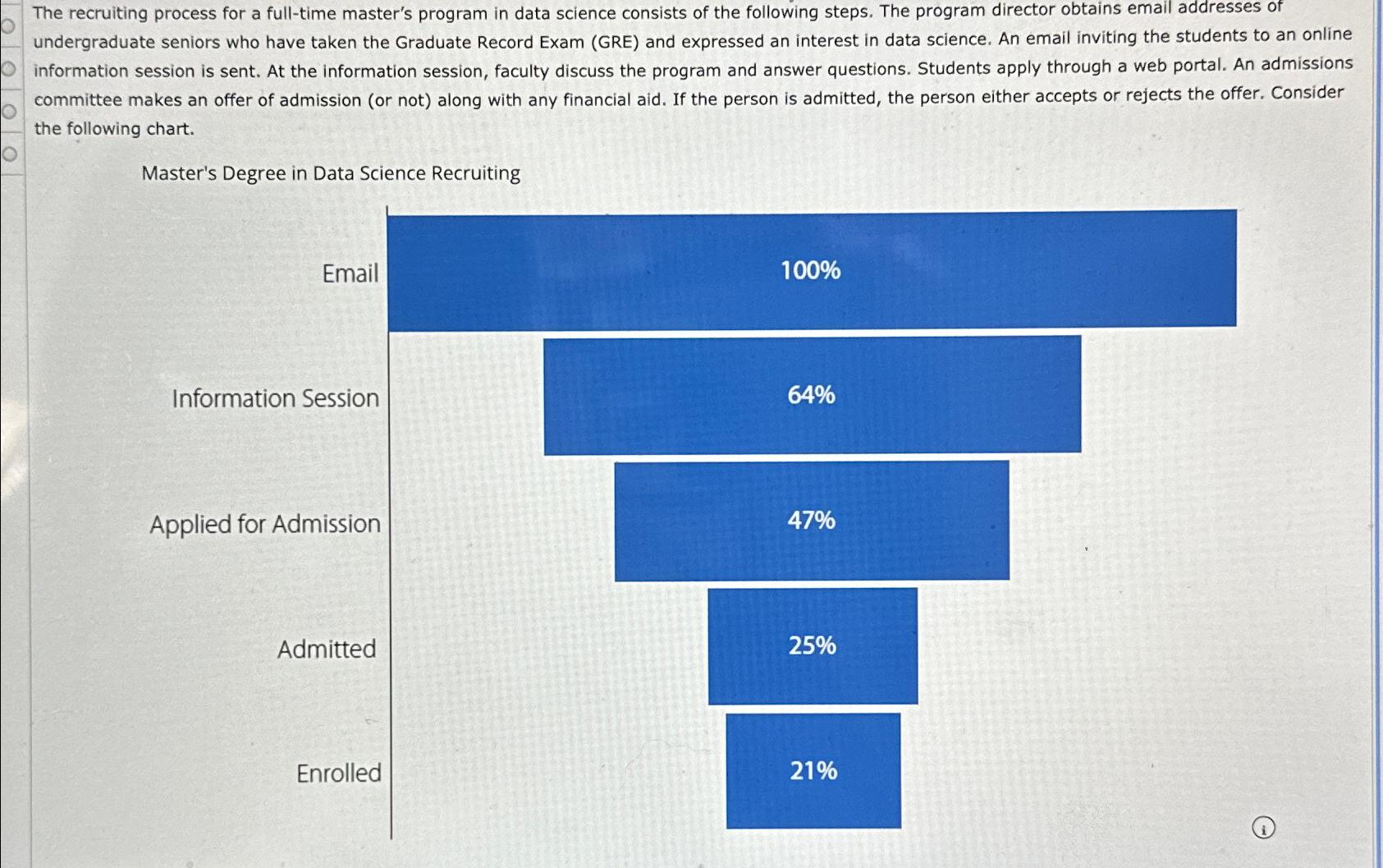 Solved The recruiting process for a full-time master's | Chegg.com
