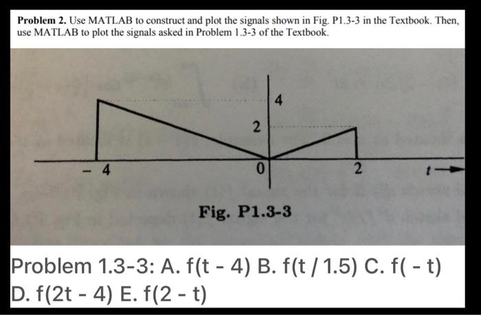 Solved Problem 2. Use MATLAB to construct and plot the | Chegg.com