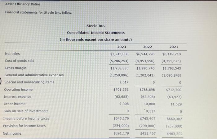Solved Asset Efficiency Ratios Financial statements for | Chegg.com