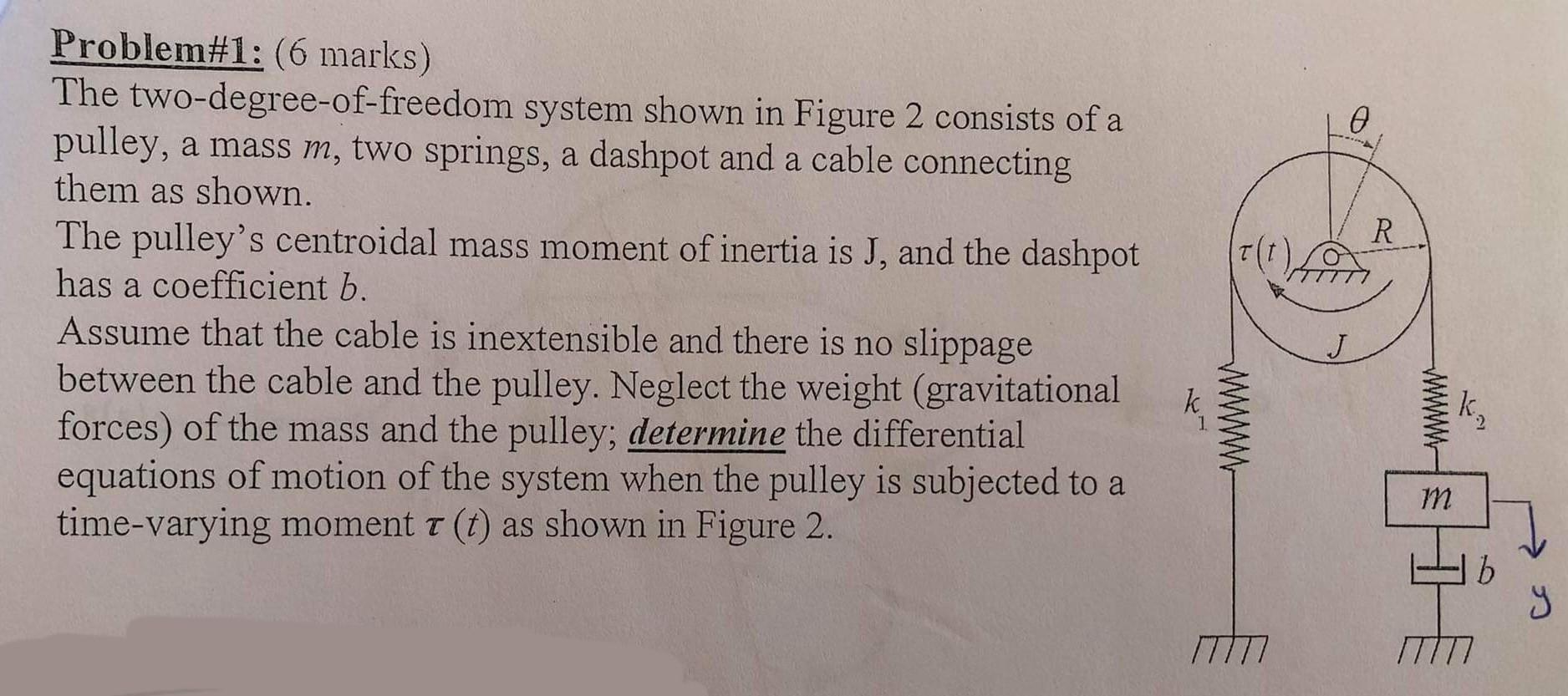 Solved Problem\#1: ( 6 marks) The two-degree-of-freedom | Chegg.com