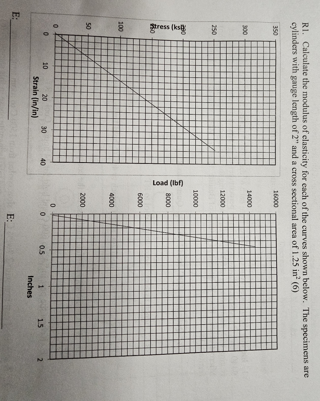 Solved R1. ﻿Calculate the modulus of elasticity for each of | Chegg.com