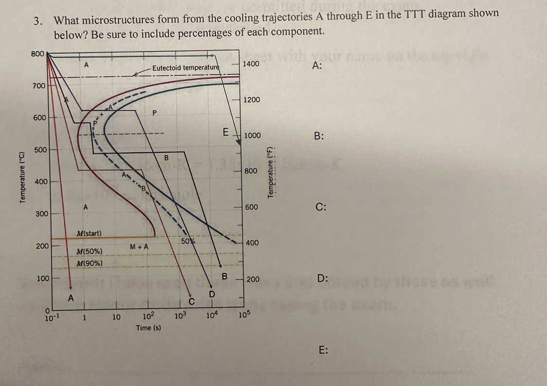 Solved What microstructures form from the cooling | Chegg.com
