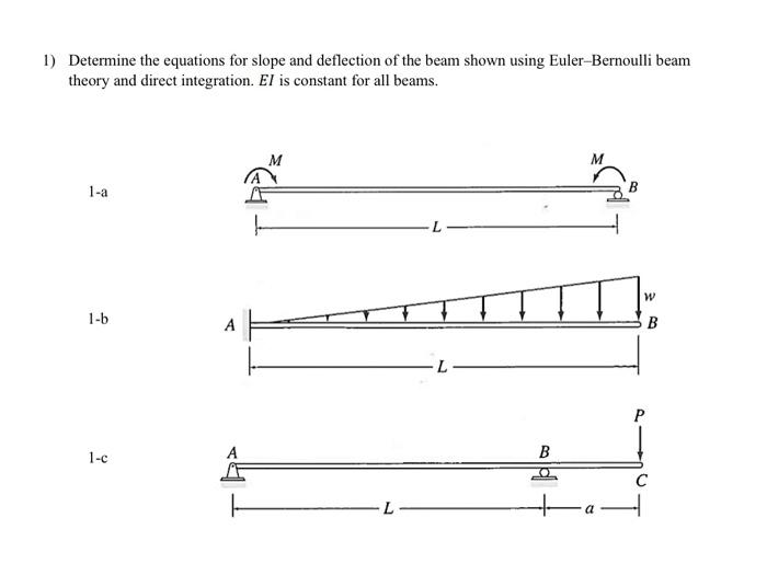 Solved Determine the equation for slope and deflection of | Chegg.com