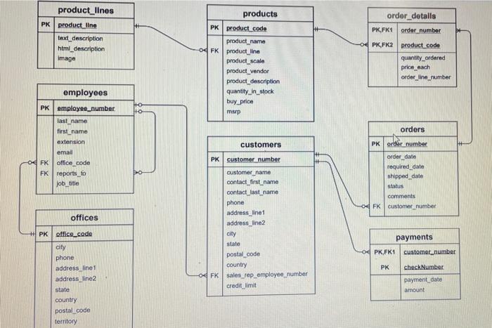 Solved I Part 1: Relationship Labeling A good exercise to | Chegg.com