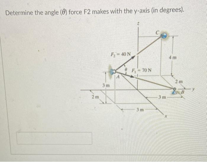 Solved Determine the angle () force F2 makes with the y-axis | Chegg.com