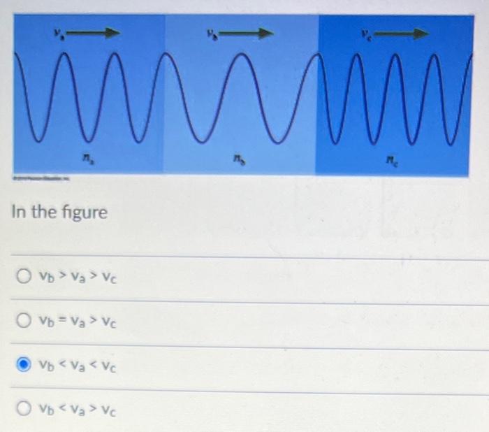 Solved wwwww Mc n₂ In the figure Vb > Va> Vc Vb = Va> Vc Vb | Chegg.com