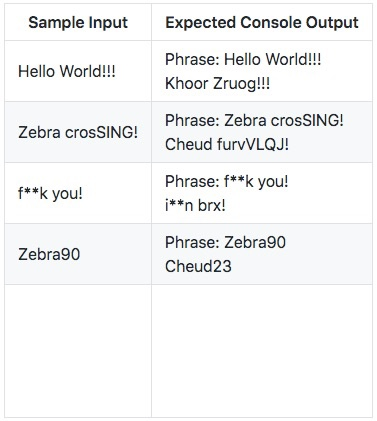 Solved Create a program that encrypts the message of max. | Chegg.com