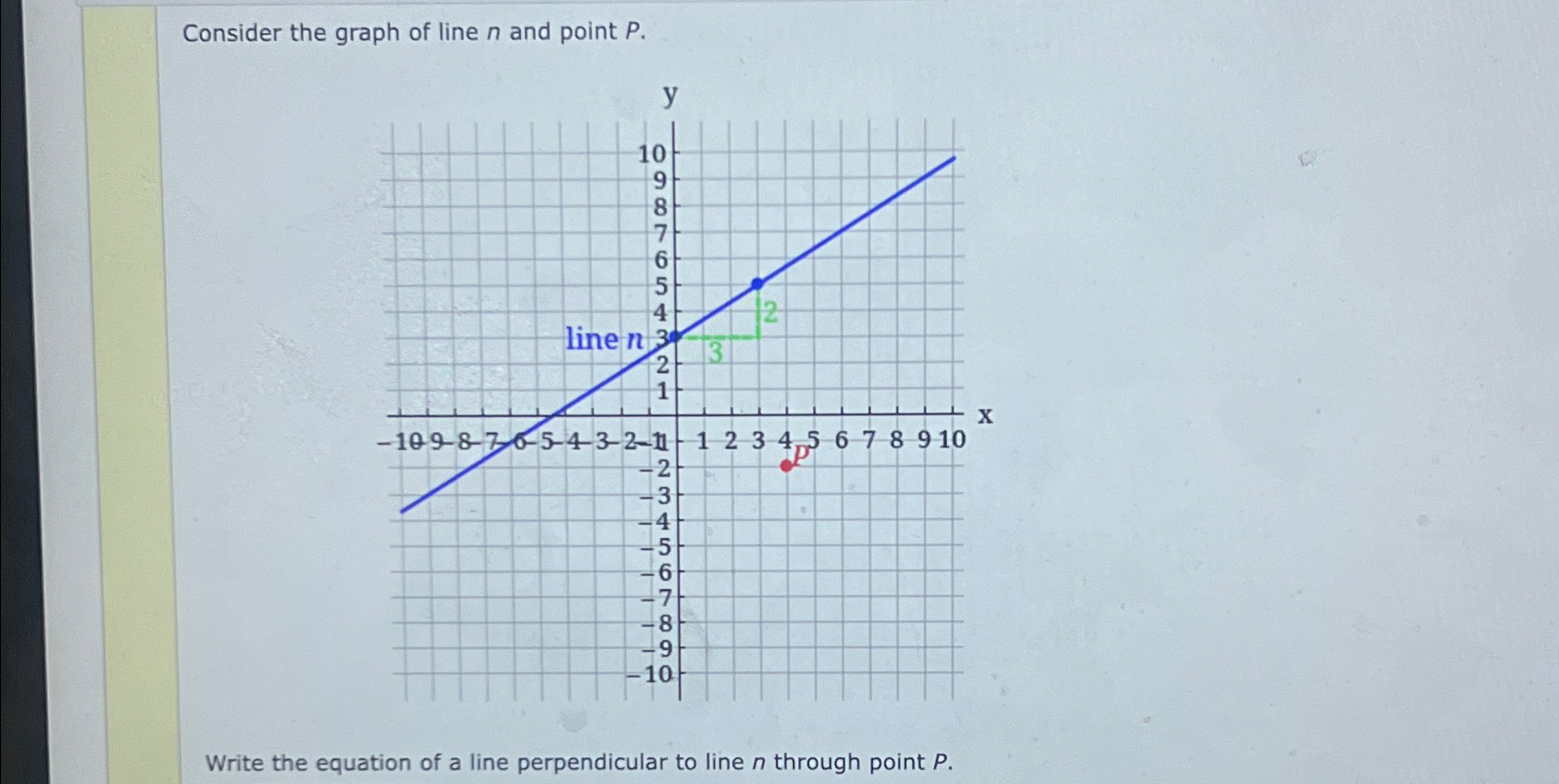 Solved Consider the graph of line n ﻿and point P.Write the | Chegg.com