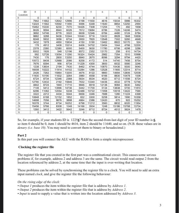 Solved Overview In this project you will build a simple part | Chegg.com