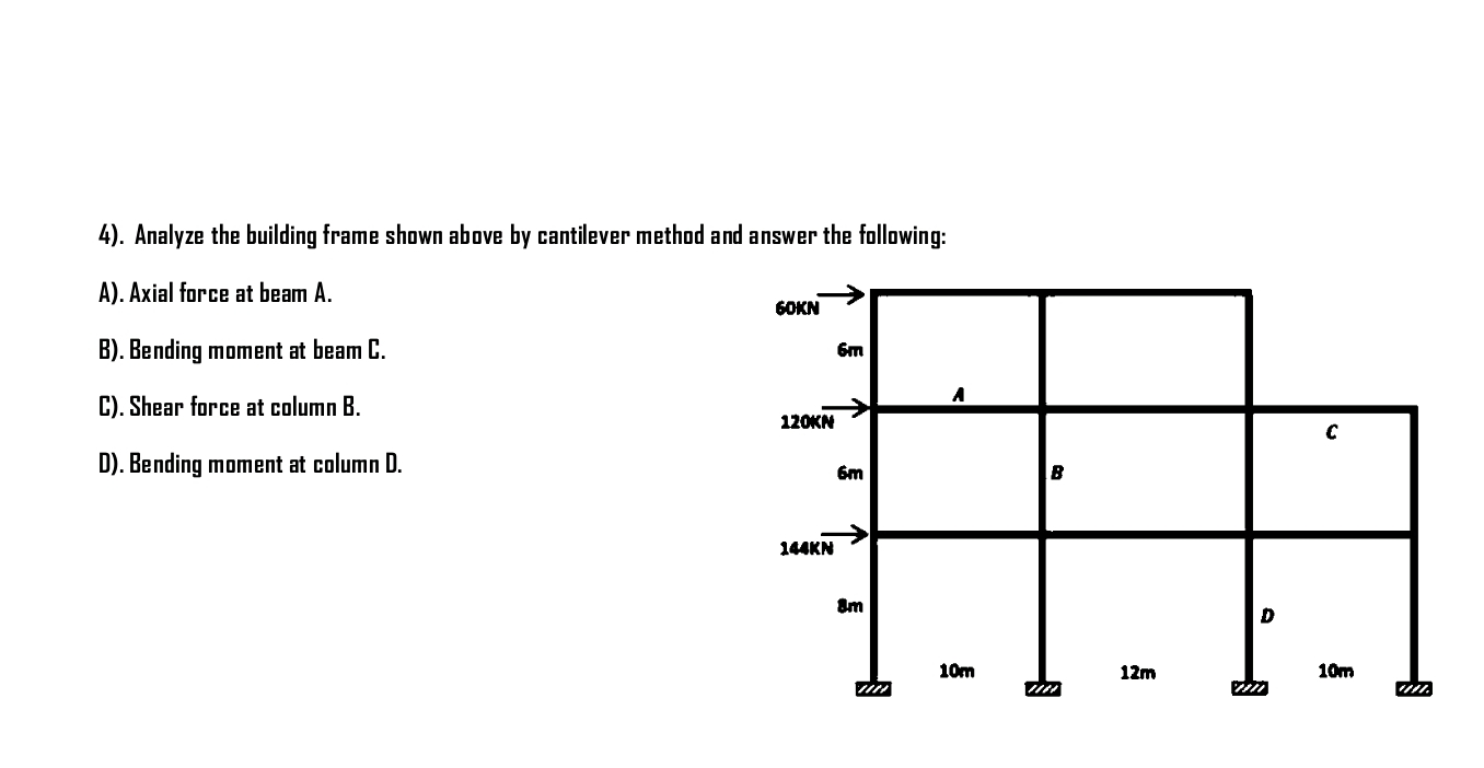 Solved . ﻿Analyze the building frame shown above by | Chegg.com
