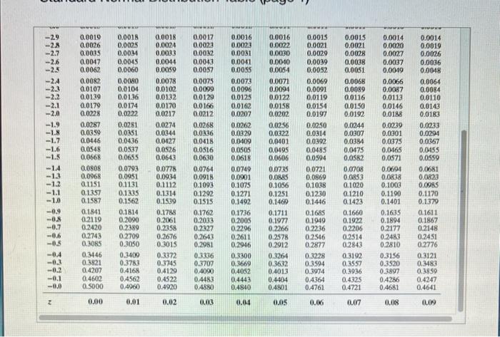 Solved Suppose a simple random sample of size s=10 s | Chegg.com