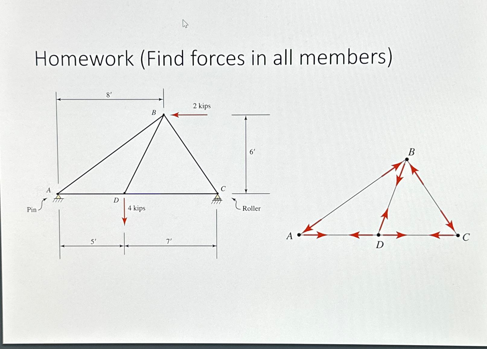 Solved Homework (Find forces in all members) | Chegg.com